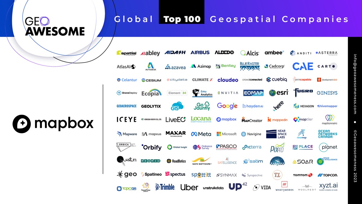 Mapbox recognized as top developer-first geo platform